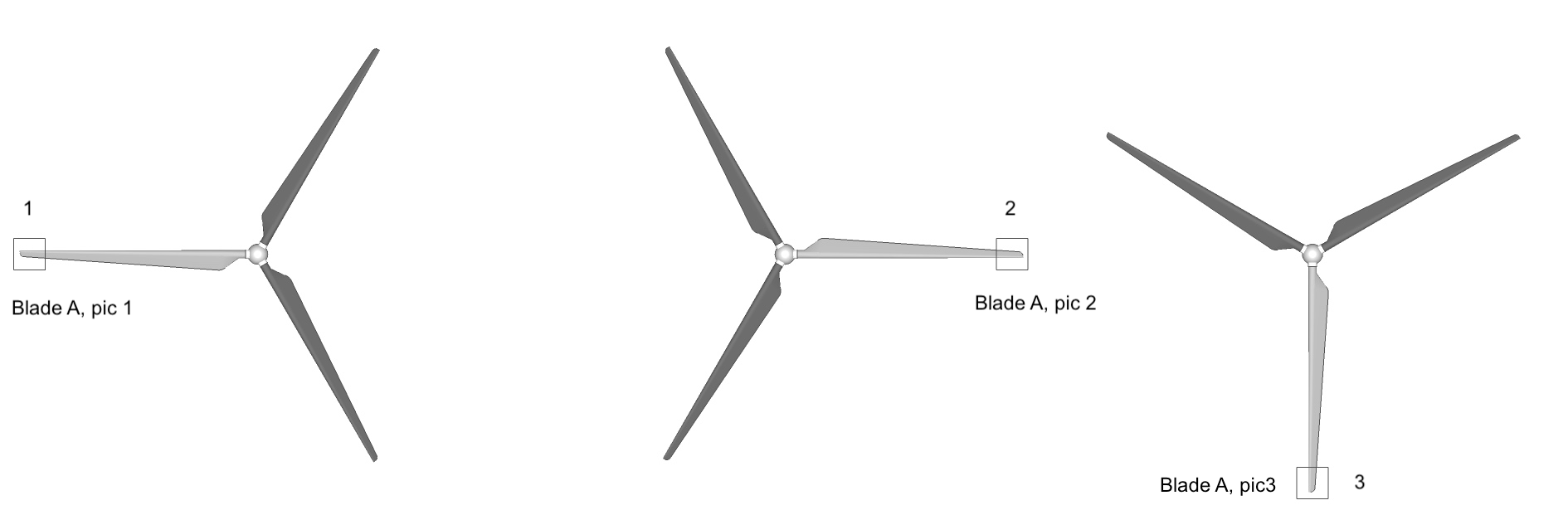 Coverage of blade inspection.