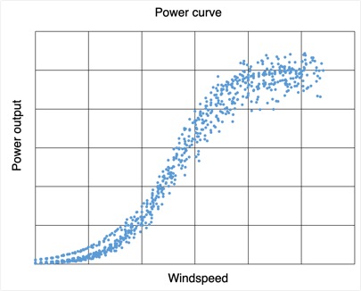 Article leading edge